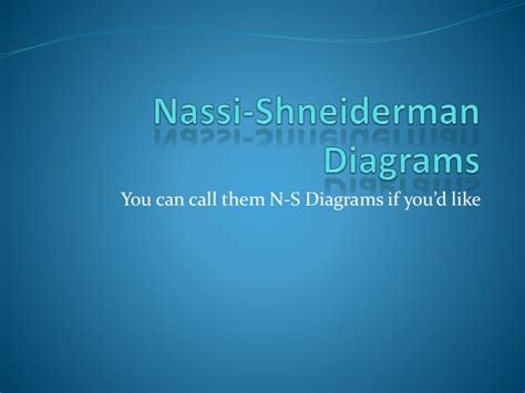 Nassi Shneiderman Diagrams Algorithms Made Easier At Least A Little