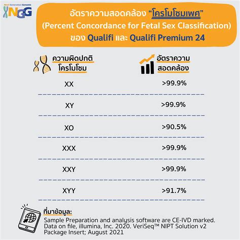 Percentage Concordance Next Generation Genomic Co Ltd