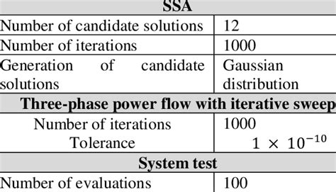 parameters used in the implementation of the ssa download scientific