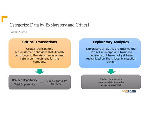 Supercharge Your Corporate Dashboards With Ux Analytics Ppt