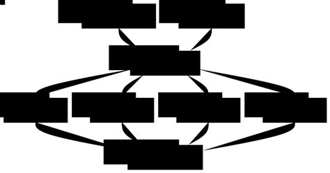 Load Balancing Distributing System Load For High Performance Computing