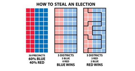 Gerrymandering Red Vs Blue Windows Linux Android Game Moddb