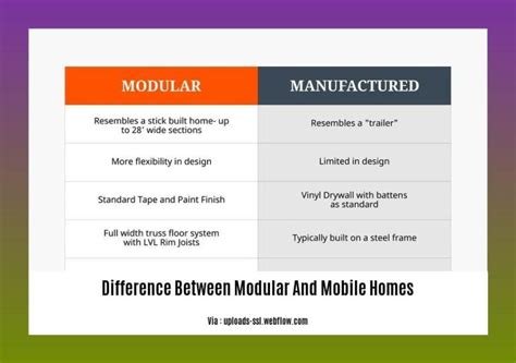 Understanding The Difference Between Modular And Mobile Homes A