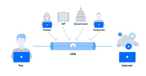 Vpn Scheme Criminologia Iphone Geografia