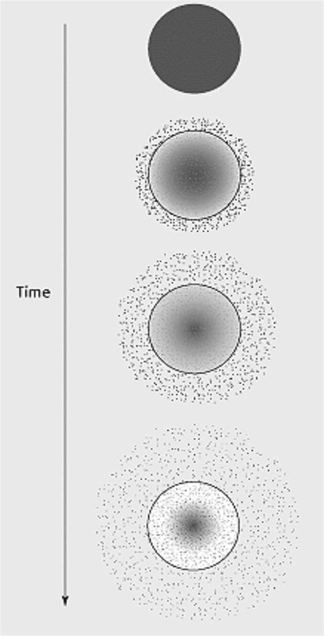 Drug Delivery From A Typical Matrix Drug Delivery System Download Scientific Diagram