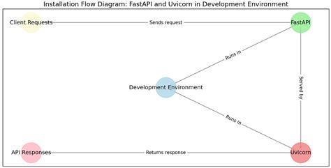 Python Fastapiで始める！バージョン2のログ記録エンドポイントの全貌