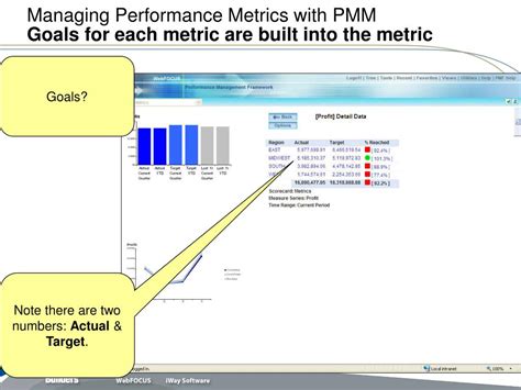 Ppt Managing Performance Metrics With Pmm Powerpoint Presentation