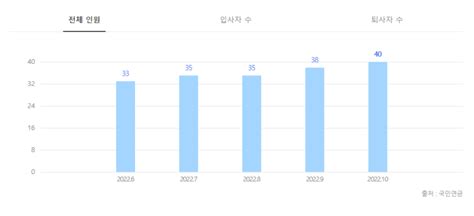 하이드로리튬 주가 매수하면 안되는 이유 Feat리튬플러스 네이버 블로그