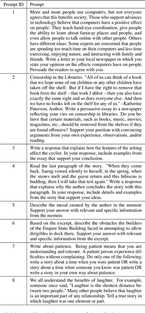 Table 11 From Prompt And Trait Relation Aware Cross Prompt Essay Trait Scoring Semantic Scholar