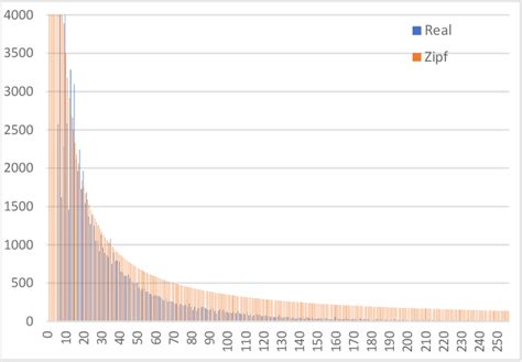 Figure 1 From Gremc Genetic Reverse Engineering Of Machine Code To