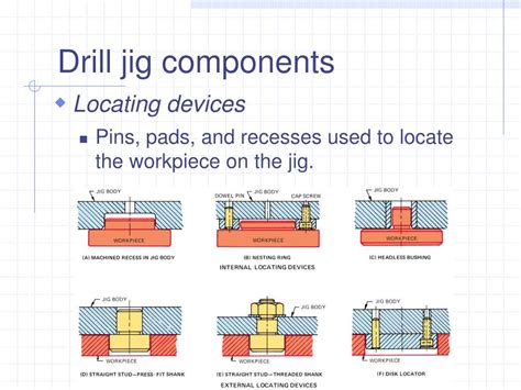 PPT Jigs And Fixtures PowerPoint Presentation Free Download ID 5093121