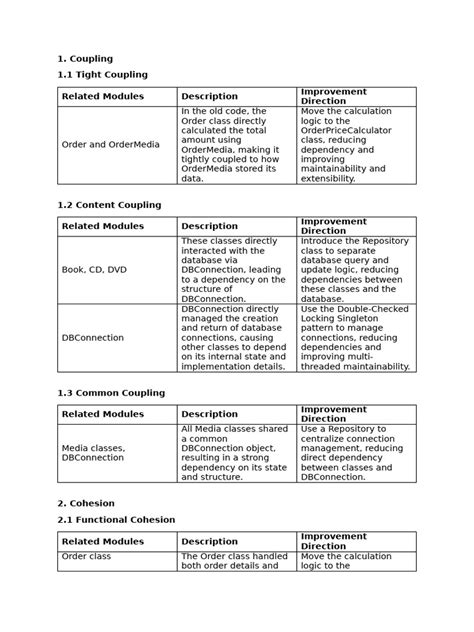new analyst solid cohesion coupling pdf inheritance object