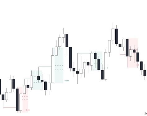 Code Your Idea Script Strategy Or Indicator Into Tradingview Pinescript