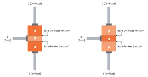 Introduction To Bjt Amplifier Bipolar Junction Transistor Review Bilarasa
