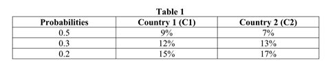 solved continue with the data presented in question 1 table