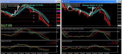 Indian Stocks Nifty Day Trading July Nifty Day Trader
