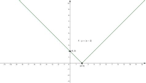 For The Equation A Give A Table With At Least Three Order Quizlet