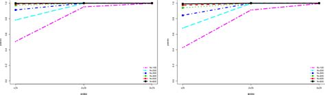 figure 1 from tests for principal eigenvalues and eigenvectors