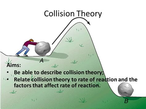 Collision Theory Task Teaching Resources