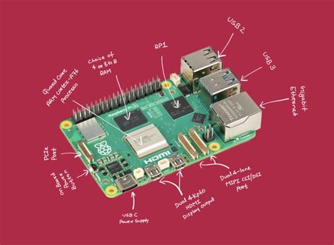 Alok Mishra On Linkedin Raspberrypi5 Embeddedsystems Iot