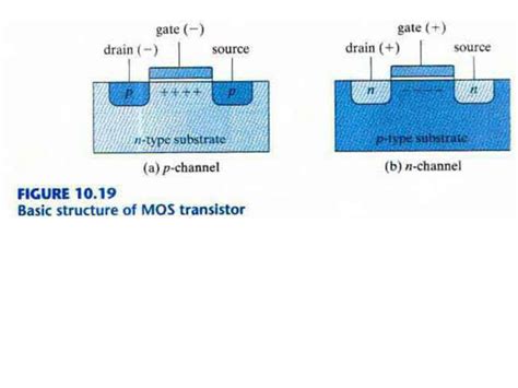 Solution Mos Cmos Studypool