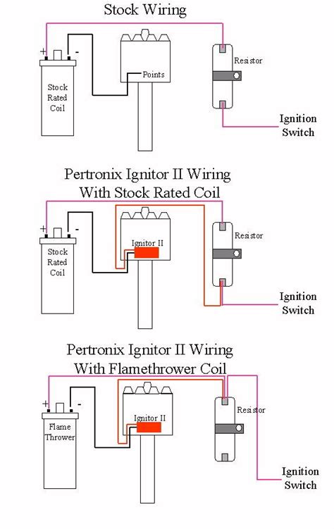Pertronix Problems Ford Truck Enthusiasts Forums