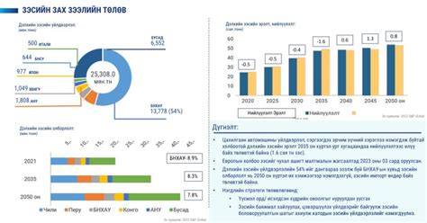 Mongolian Mining Journal On Linkedin 2035 он хүртэл дэлхийн зах зээл