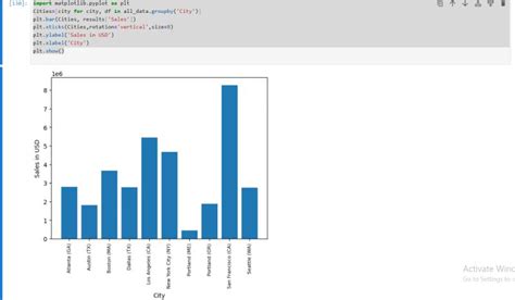 Python Pandas Dataanalysis Anaconda Datascience Salesanalysis… Shabab Tousif Aman