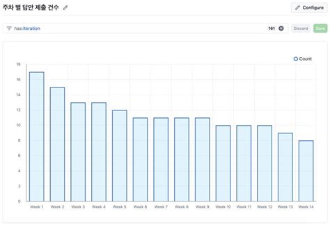 Linkedin Jonghoon Park 페이지 Algorithm Leetcode Study