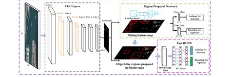 Faster R Cnn Algorithms For Image Recognition The Series 🏞️🌅🌄🌃