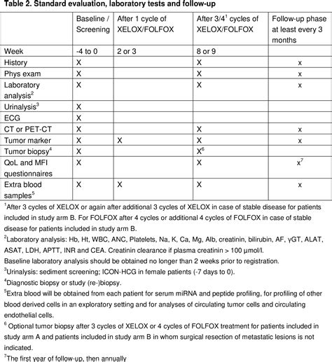 Table 2 From A Randomized Multicenter Clinical Trial For Patients With