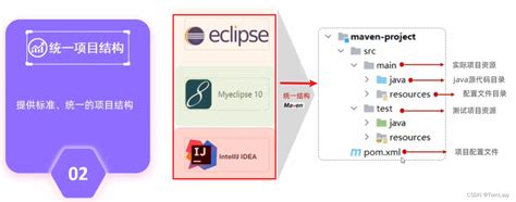 【java Web】004 Maven And Springbootweb入门 Csdn博客