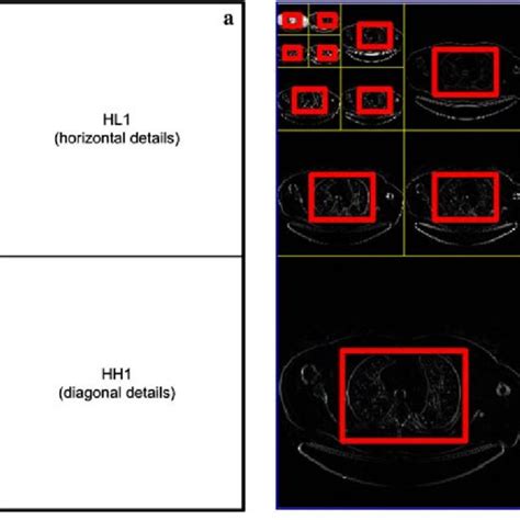 Multiresolution Wavelet Decomposition Of An Image A Pyramid Structure Download Scientific
