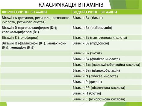 Презентація "Вітаміни"