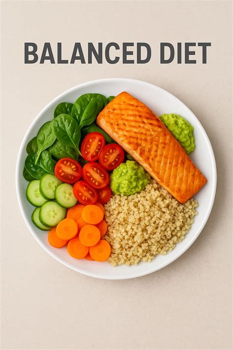 Balanced Diet Healthwend