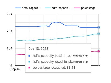 Balancing Hdfs Datanodes In The Uber Datalake Al Aistidama Company