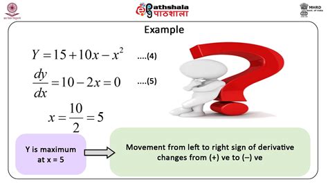 Unconstrained Optimization I Youtube