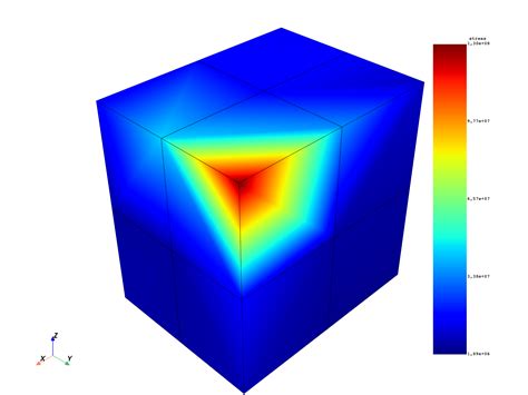 Extrapolation Method For Stress Result Of A 3d Element — Pydpf Core