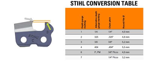 How To Sharpen My Stihl Chainsaw Chain at Nicholas Warrior blog