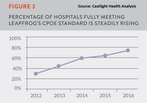 Latest Report First Ever Data On Bedside Bar Coding Shows Hospitals