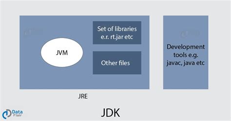 Perfect Java Tutorial Journey From Core Java To Advance Java DataFlair