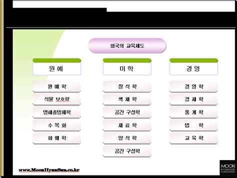 12월 공개강좌 직업의 세계 문현선 플로리스트 아카데미 자료실 문현선 플로리스트 아카데미 동양최초 플로리스트마이스터 문현선