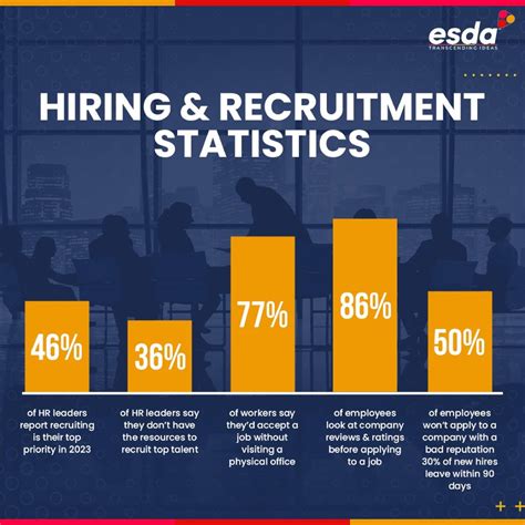 Esda Infotech On Linkedin Hiring Recuitment Employee Risingtrends