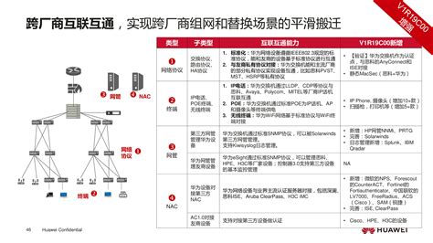 智简园区网络解决方案 中麒（广州）信息技术有限公司