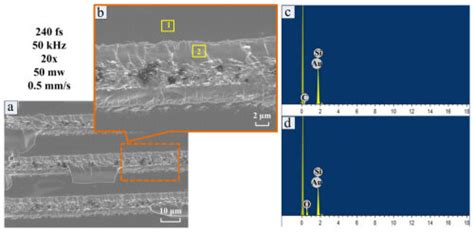Surface Morphology Of The Sample After Post Joining Separation A Sic