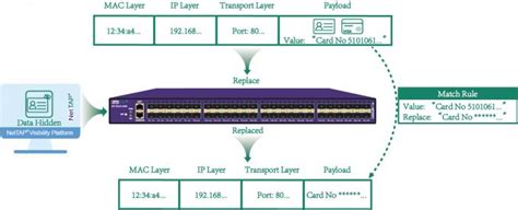 nettap® matrix netinsight ™ नेटवर्क ट्रैफ़िक डेटा कंट्रोलिंग के लिए