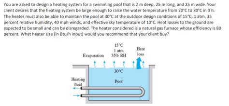 Solved You Are Asked To Design A Heating System For A