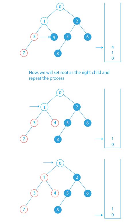 Print Ancestors Of A Given Binary Tree Node Without Recursion
