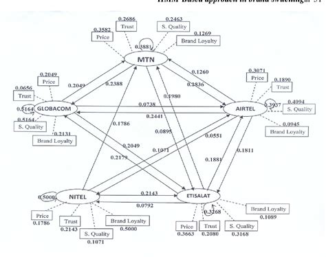 Figure 1 From A Hidden Markov Model Based Approach In Brandswitching A