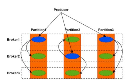 apache kafkaとは【kafka内部編】 edb postgres portal
